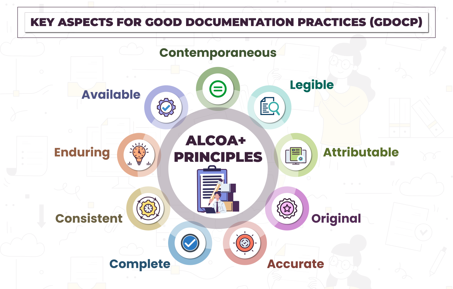 Good Documentation Practices (GDocP)