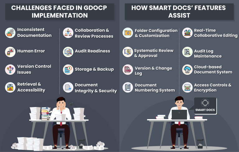 Good Documentation Practices (GDocP)